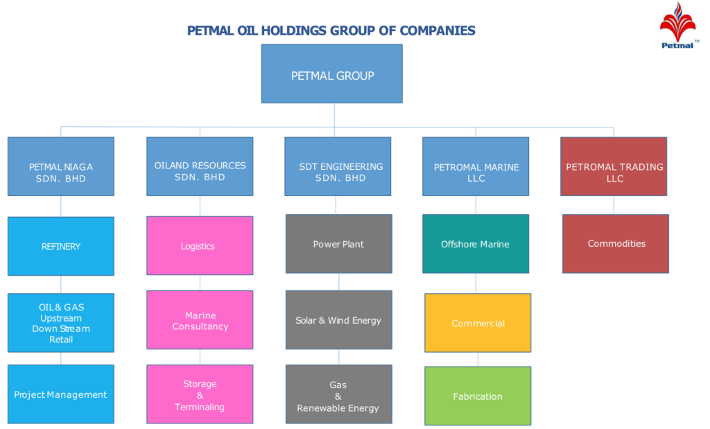About us – petmaloil.com